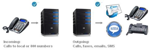 Advanced Modern Solutions